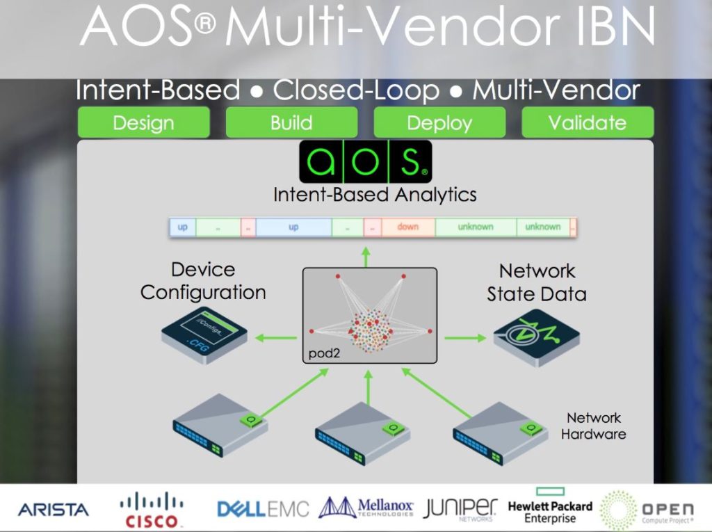 Episode 84 – Intent Based Networking & Apstra’s hardware-inclusive ...