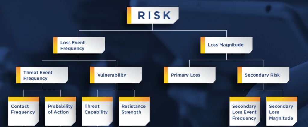 A FAIR based cyber insurance claim - Australian Cyber Security Magazine