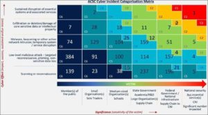 Australia’s first national cyber crisis: Malicious intrusion into the ...