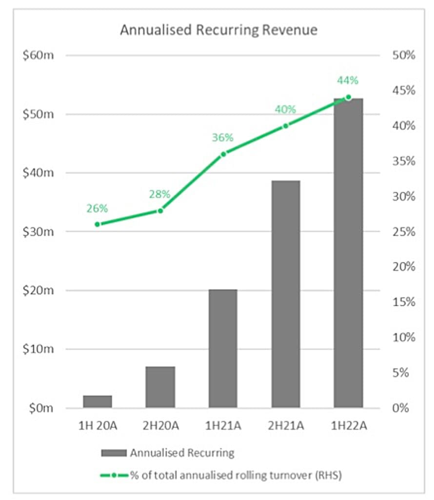 Latest Tesserent Cash and Business Report - Australian Cyber Security ...