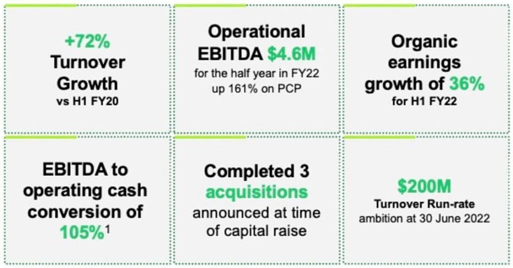 Tesserent Posts Strong Half-Year Results - Australian Cyber Security ...