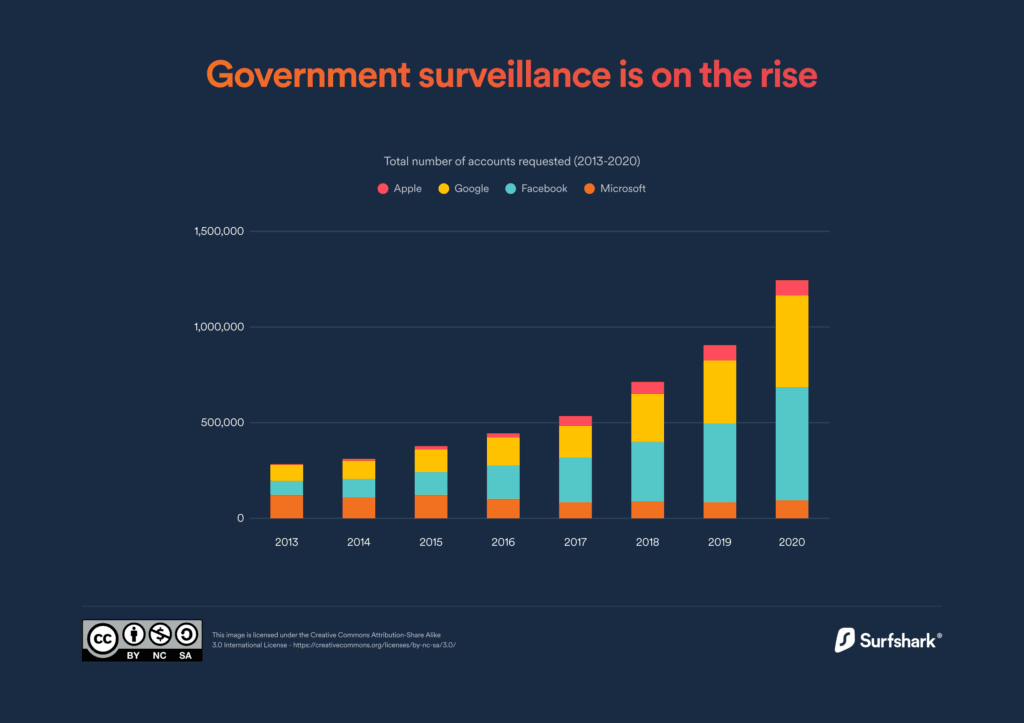 Australia Ranks8th in Big Tech Study - Australian Cyber Security Magazine