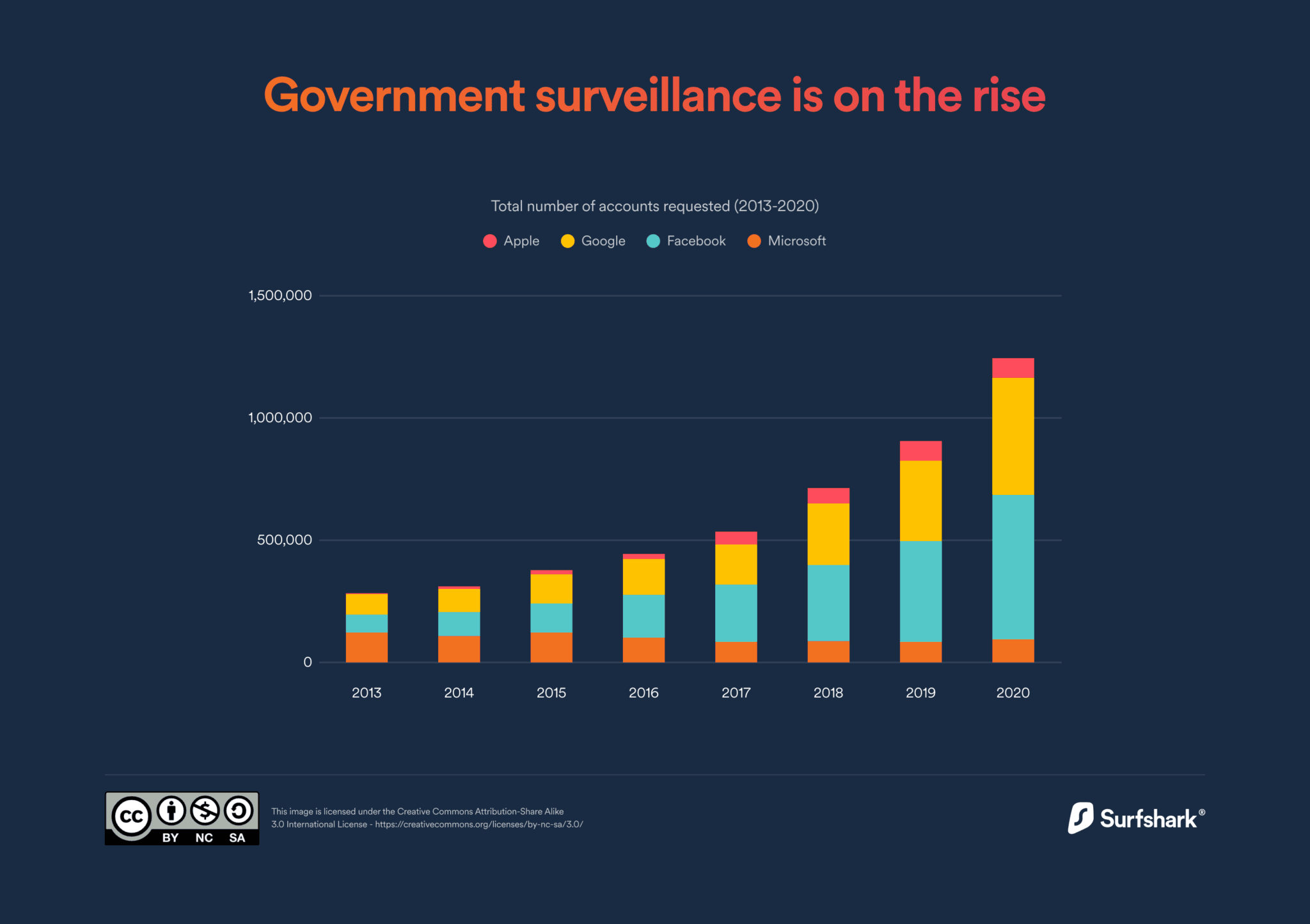 Australia Ranks8th in Big Tech Study - Australian Cyber Security Magazine