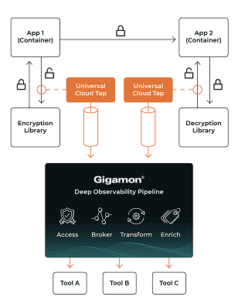 Gigamon’s Precryption Technology - Australian Cyber Security Magazine